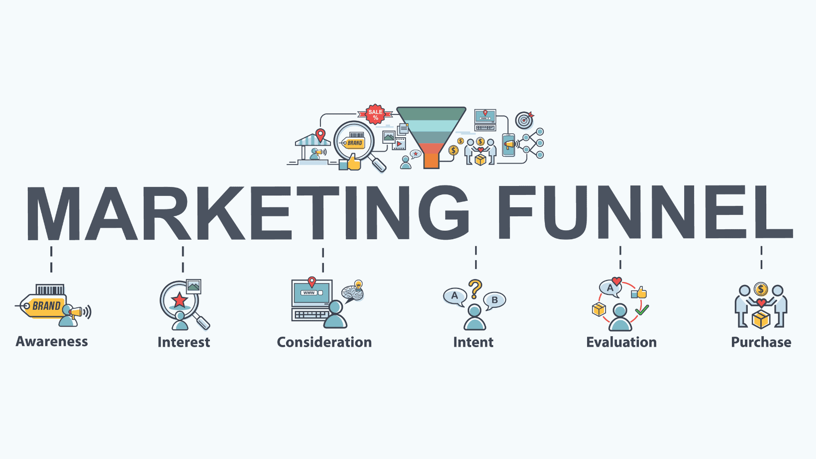 What is Acquisition Marketing? 2023 Complete Guide