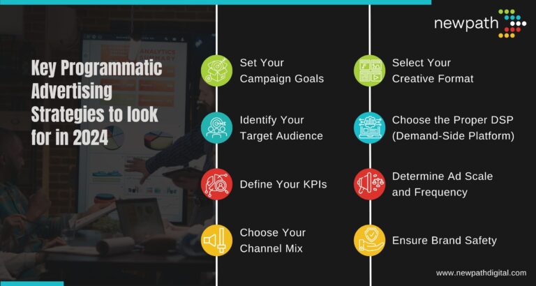 8 Proven Programmatic Advertising Strategies