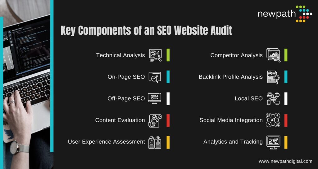 SEO Website Audit | A Comprehensive Guide with Checklist | New Path Digital